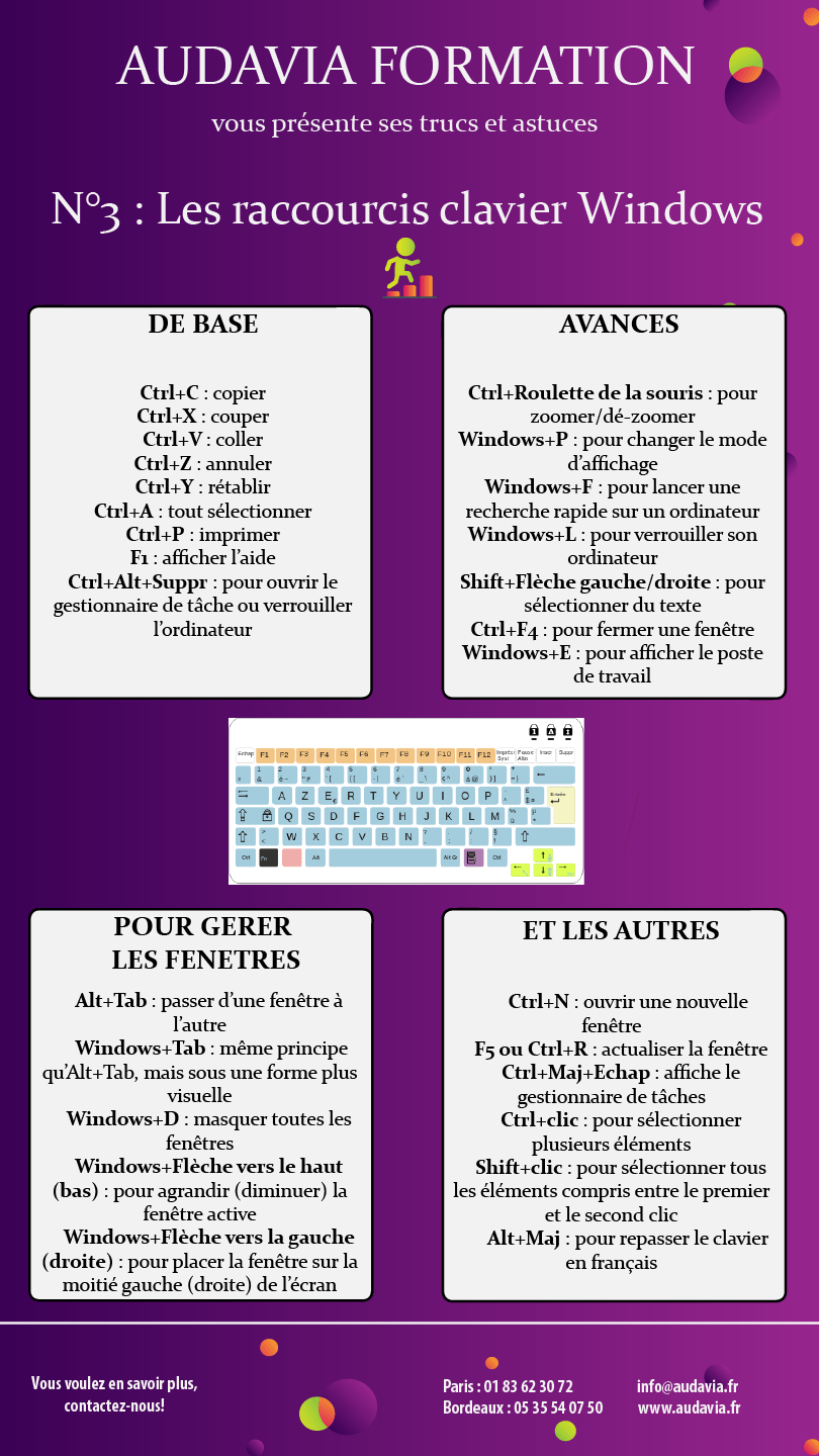Les raccourcis clavier Windows